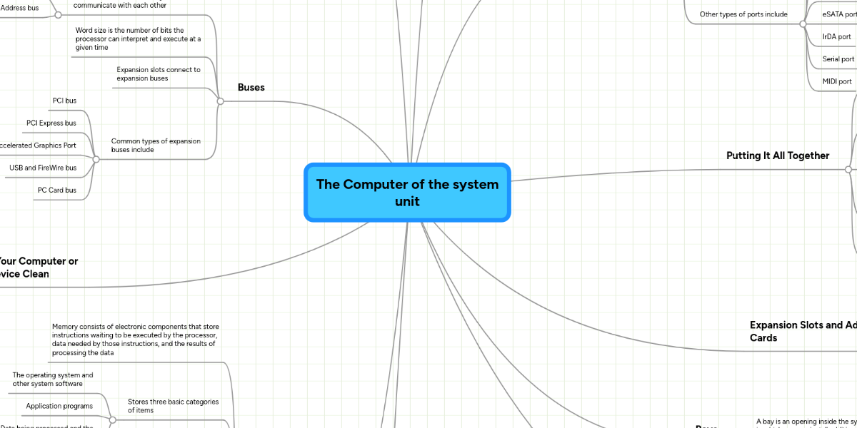 The Computer of the system unit | MindMeister Mind Map