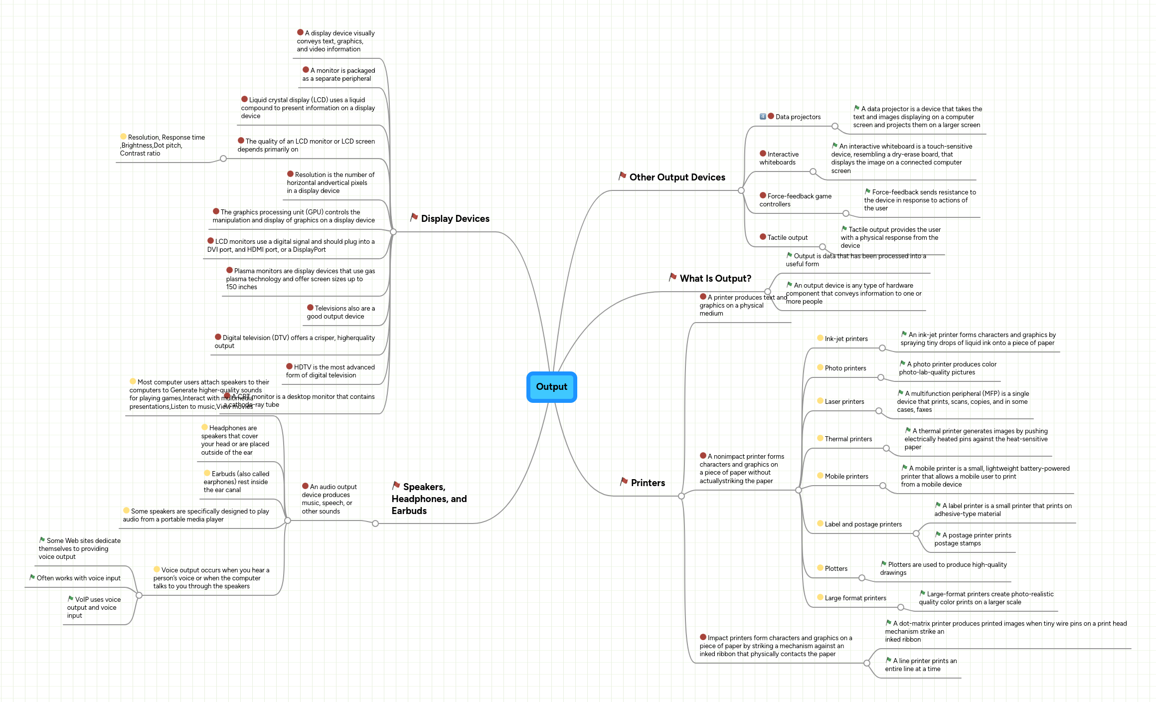 Output | MindMeister Mind Map