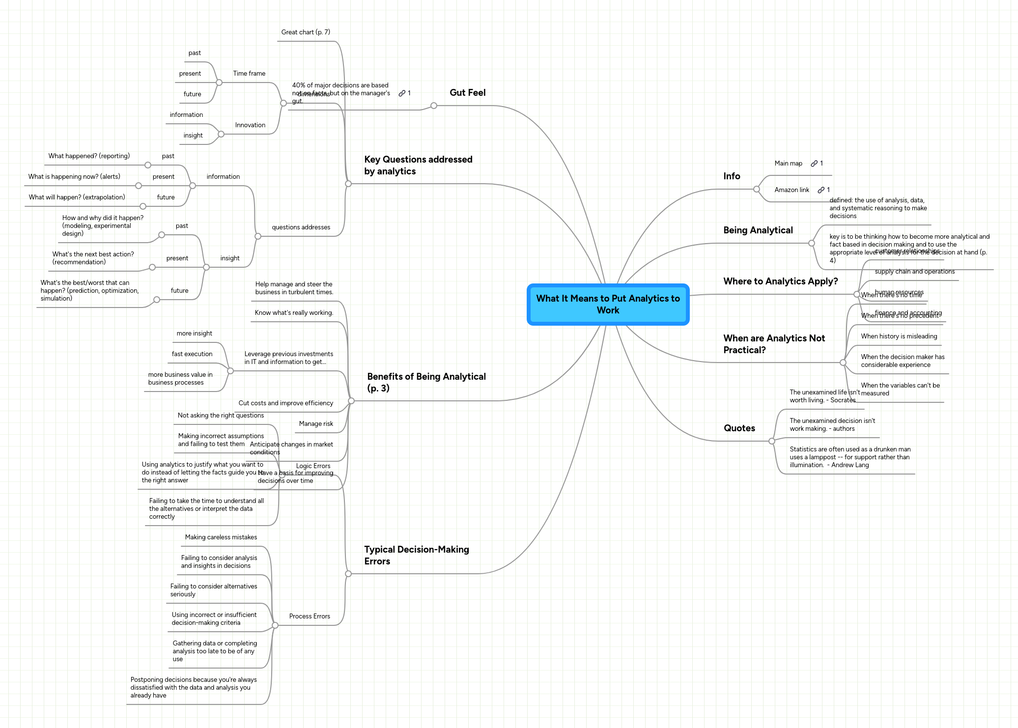 What It Means to Put Analytics to Work | MindMeister Mind Map