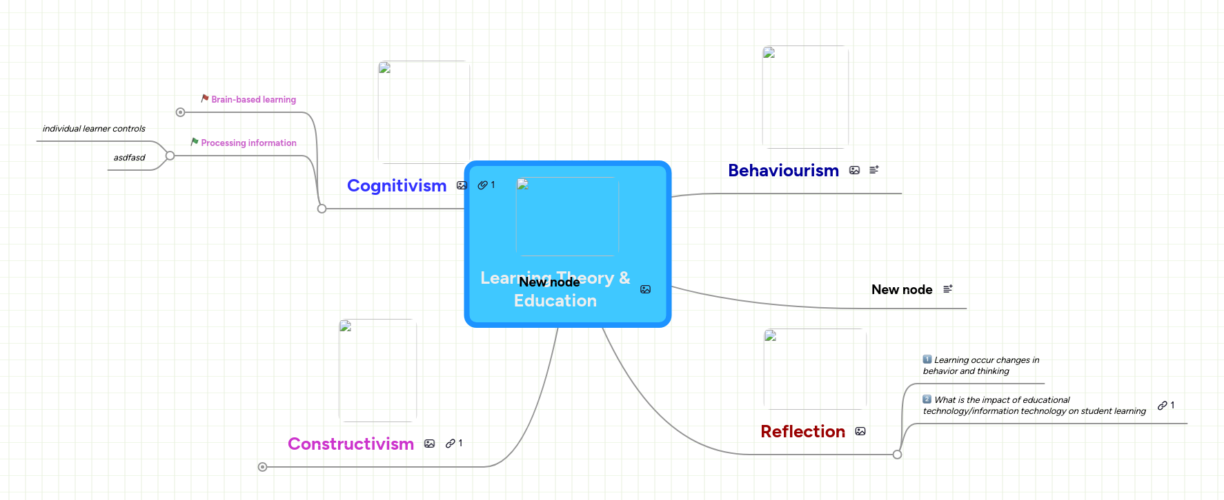 Learning Theory & Education | MindMeister Mind map