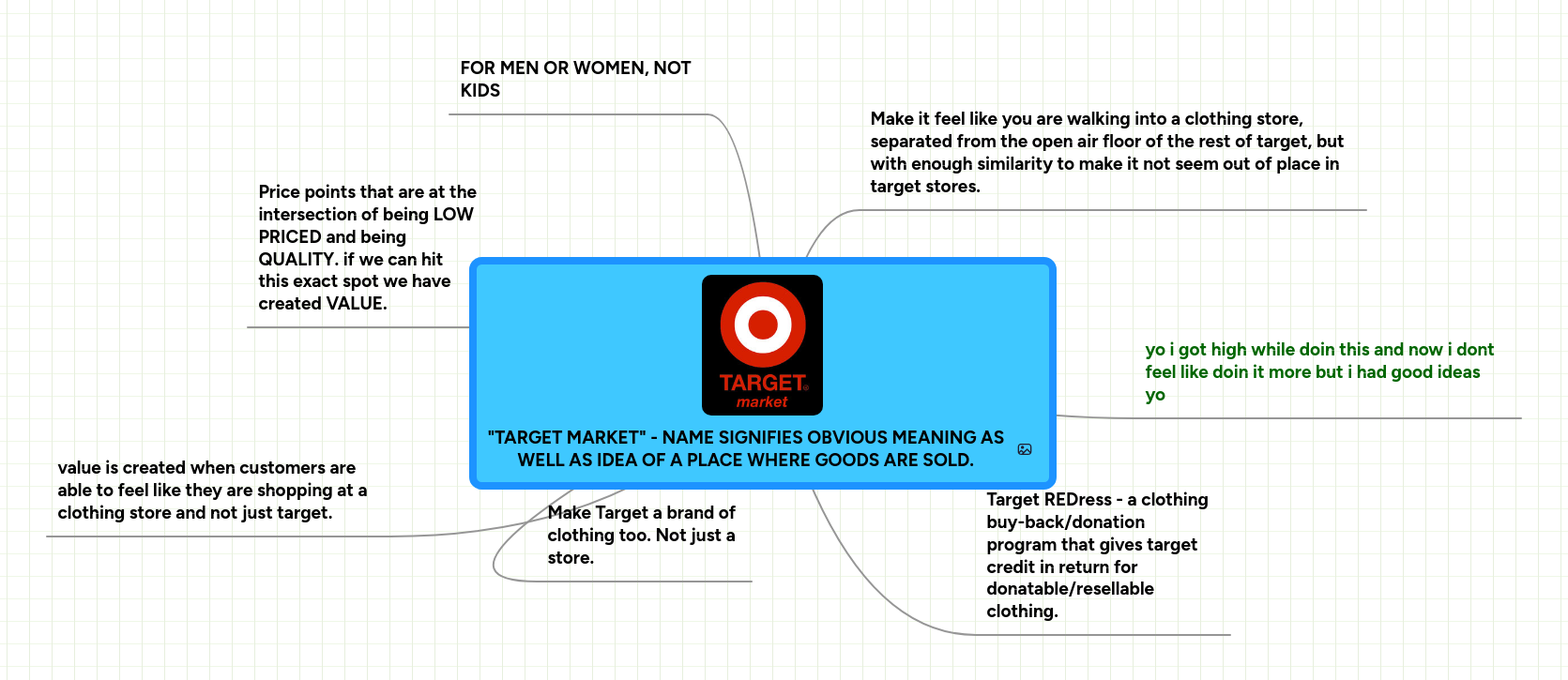 "TARGET MARKET" - NAME SIGNIFIES OBVIOUS MEANING ... | MindMeister Mind Map