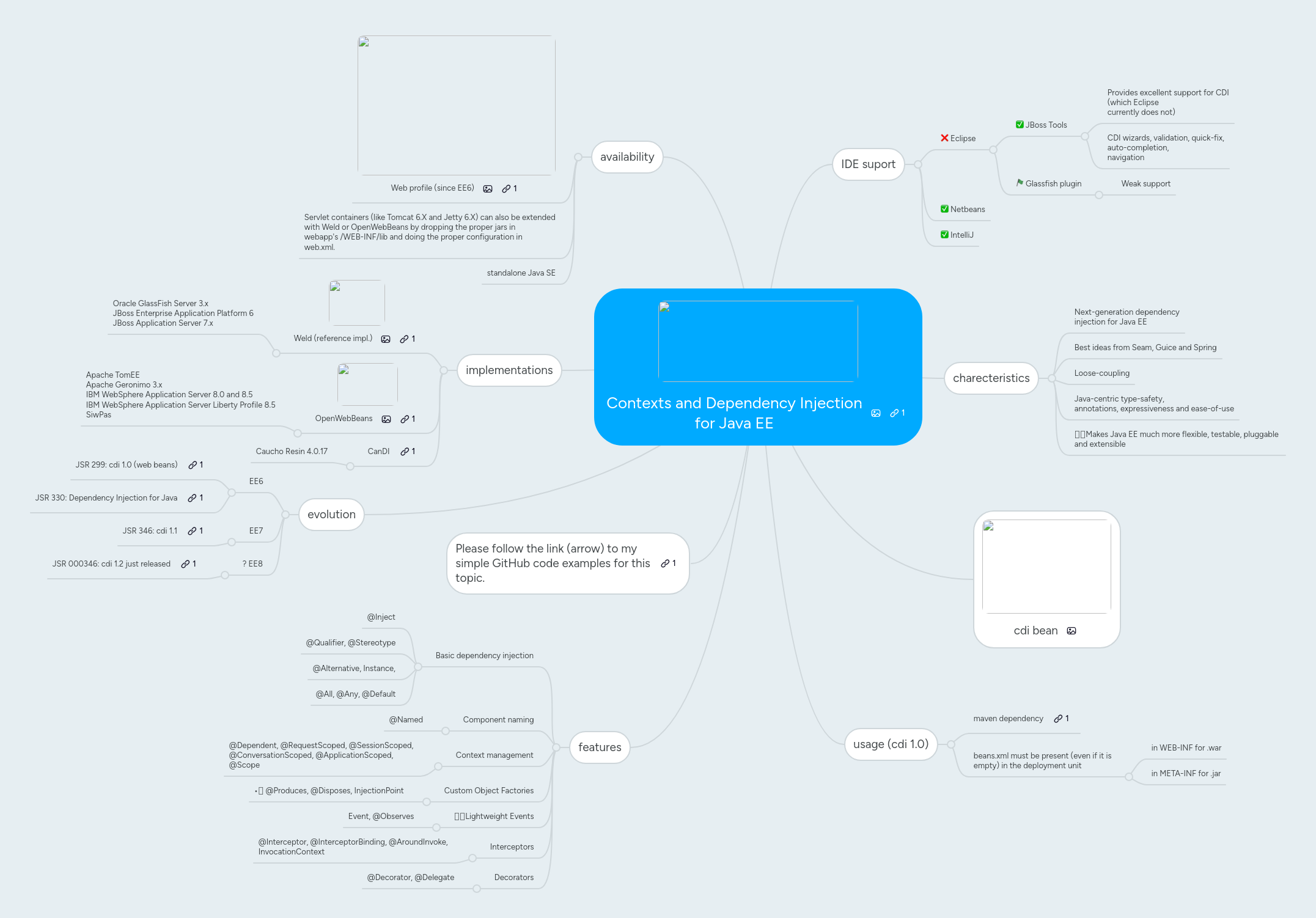 Contexts and Dependency Injection for Java EE | MindMeister Mind Map