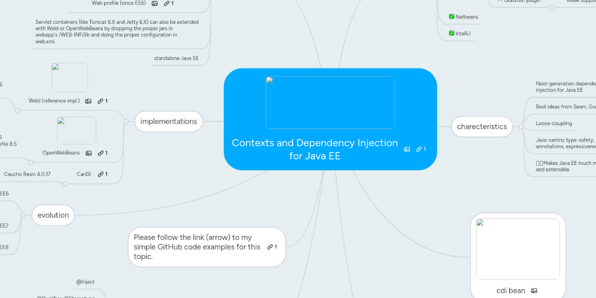 Contexts And Dependency Injection For Java Ee Mindmeister Mind Map