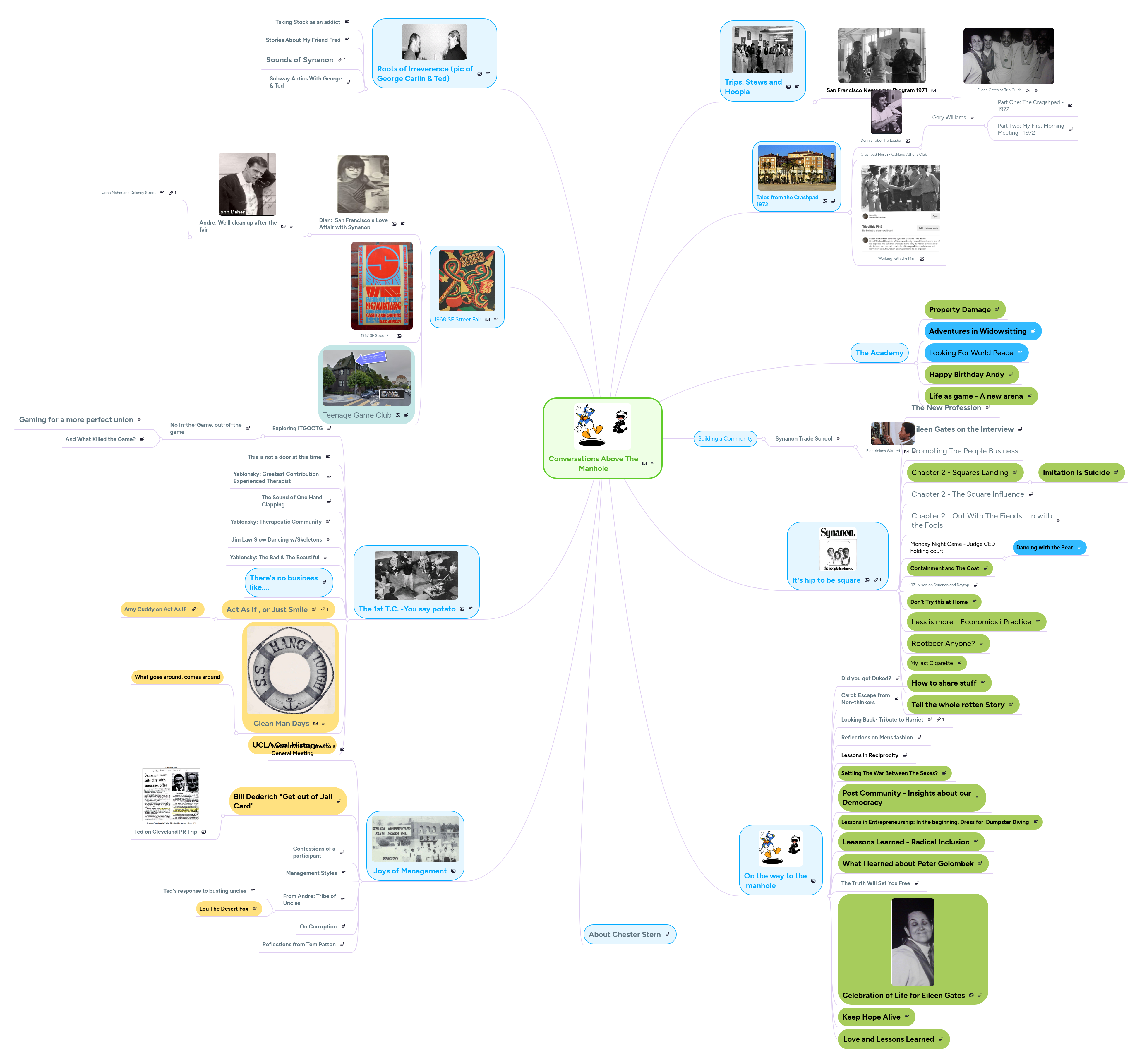 Conversations Above The Manhole | MindMeister Mind Map