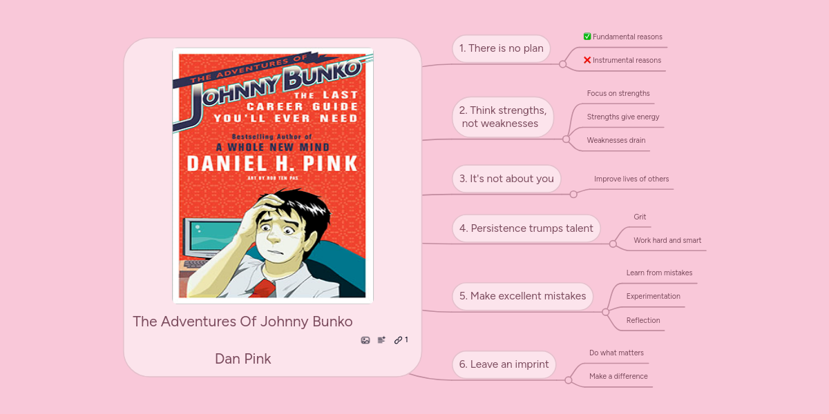 The Adventures Of Johnny Bunko Dan Pink | MindMeister Mind Map