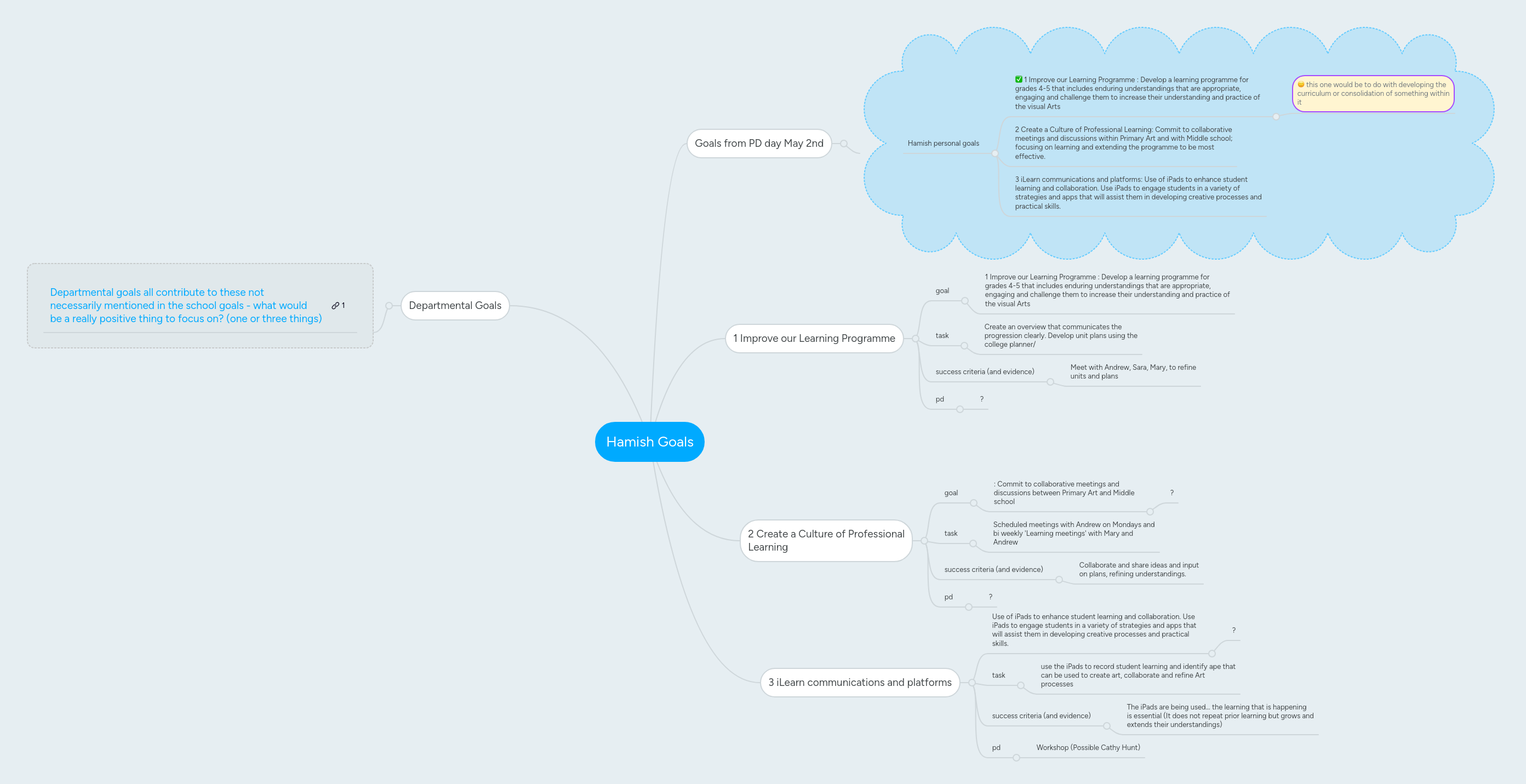 Hamish Goals | MindMeister Mind Map