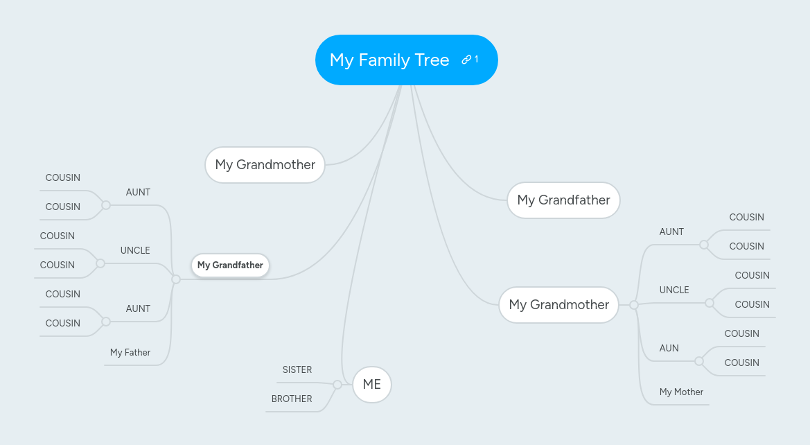 My Family Tree | MindMeister Mind map