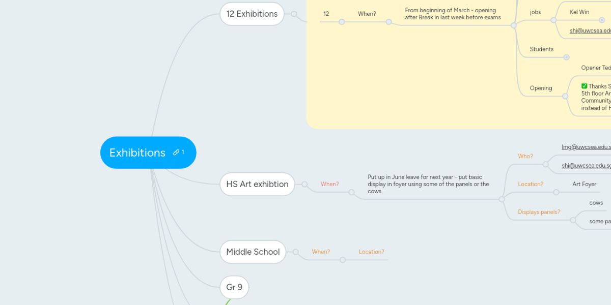 Exhibitions | MindMeister Mind Map