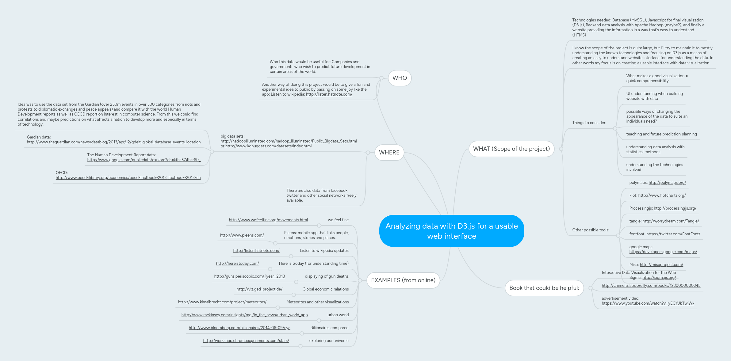 Analyzing data with D3.js for a usable web interf... | MindMeister Mind Map