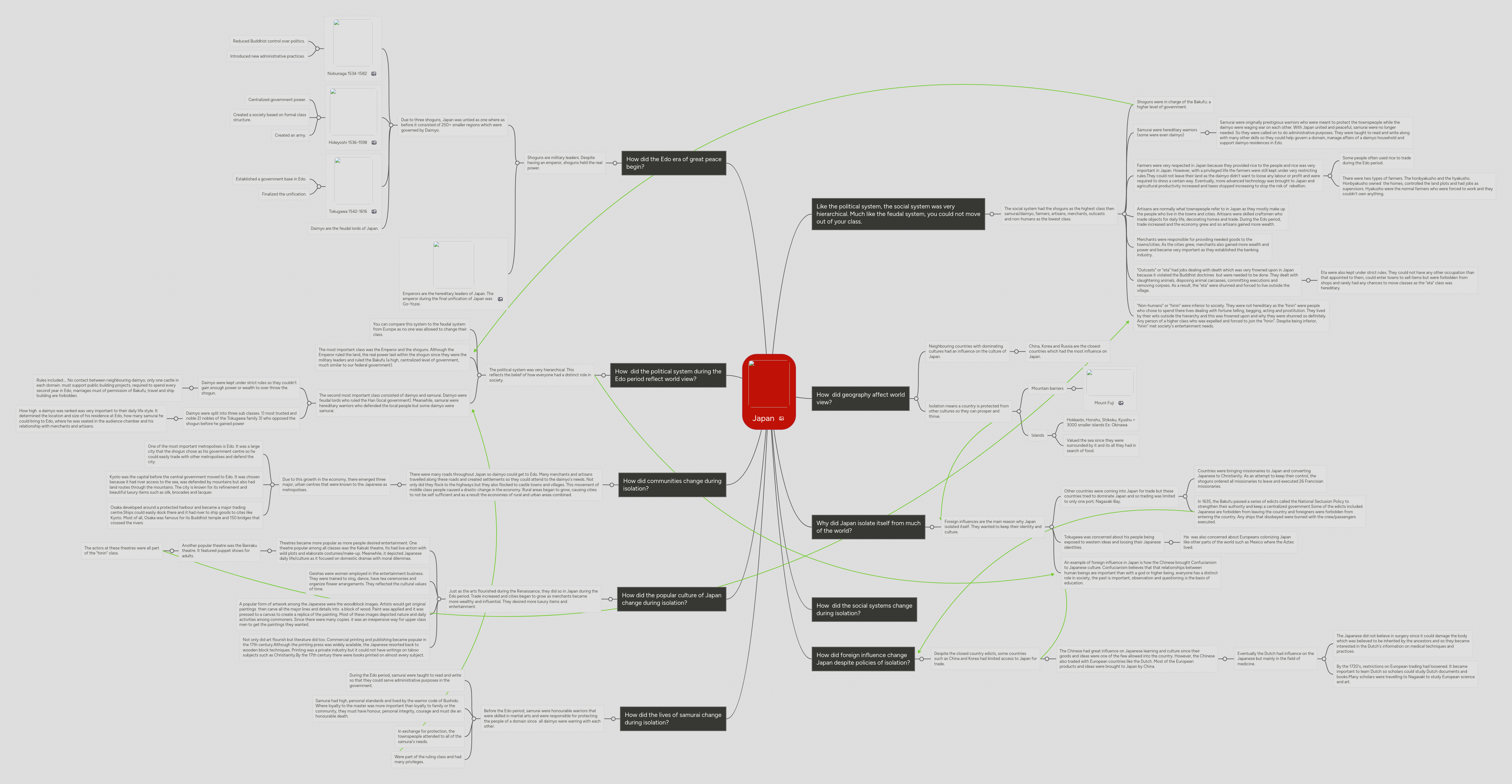 Japan | MindMeister Mind Map