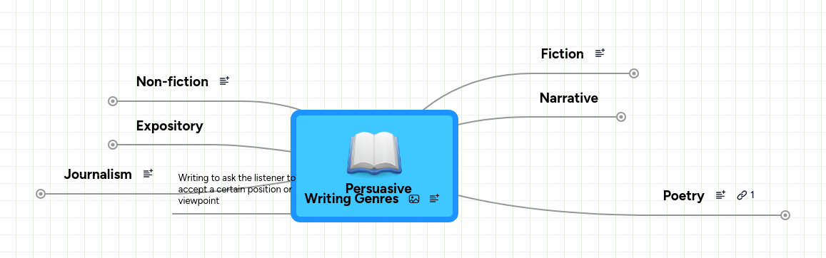 Writing Genres | MindMeister Mind map
