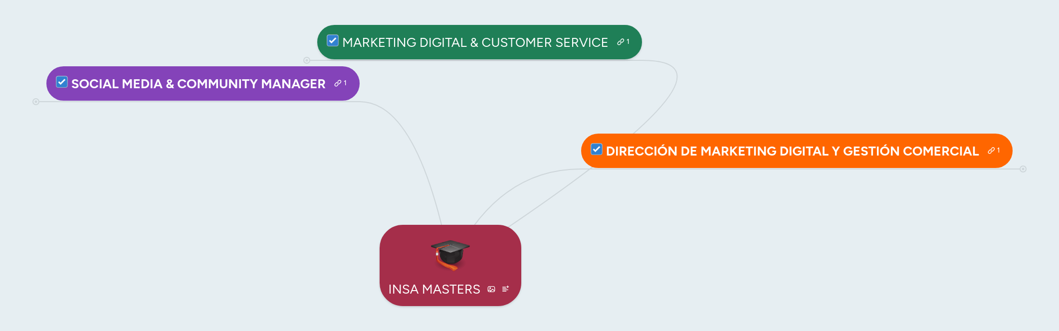 INSA MASTERS | MindMeister Mapa Mental