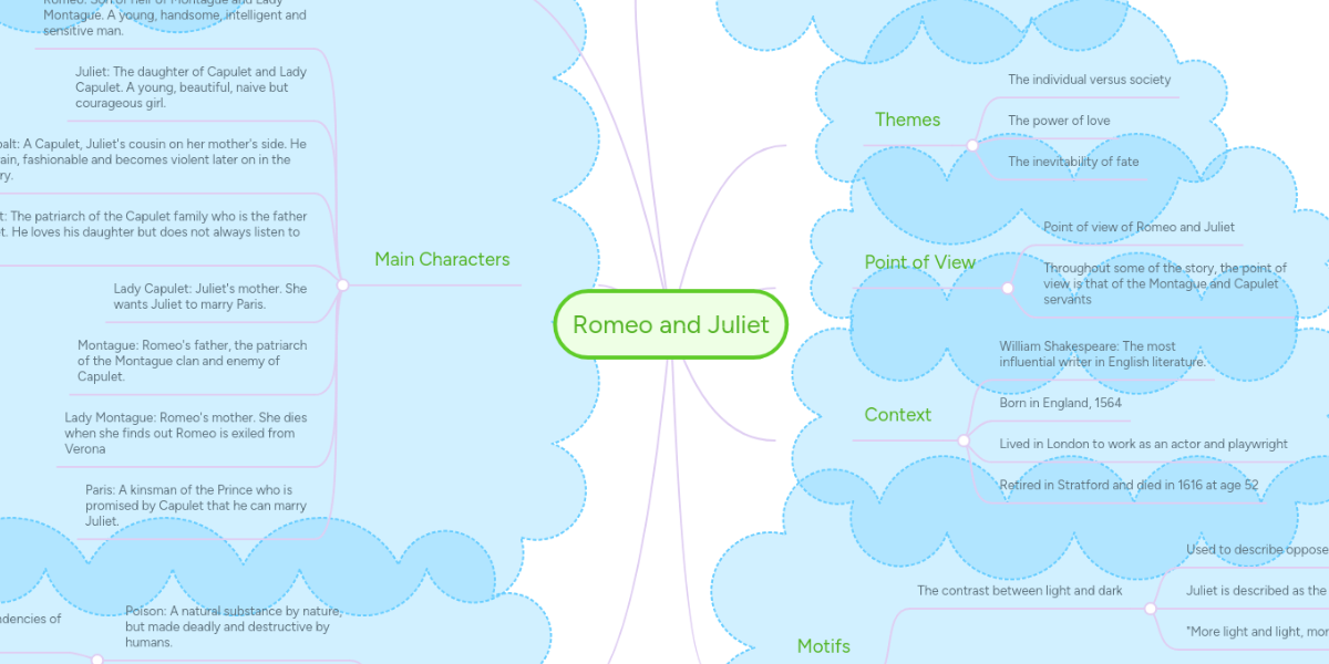 Romeo and Juliet | MindMeister Mind map Romeo and Juliet | MindMeister Mind map