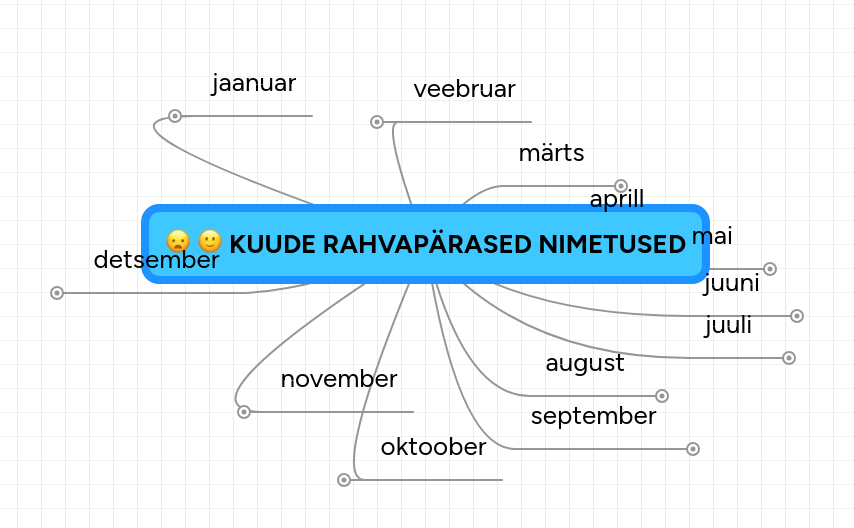 KUUDE RAHVAPÄRASED NIMETUSED | MindMeister Mind map