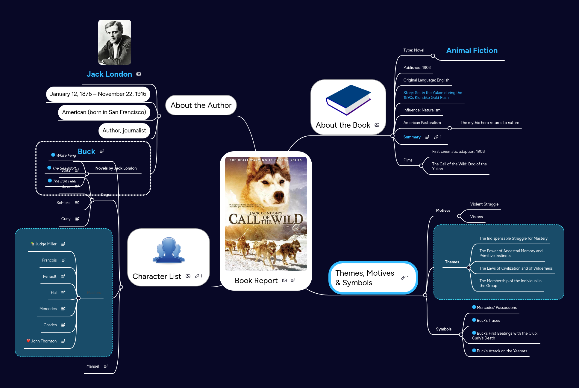 Book Report | MindMeister Mind map