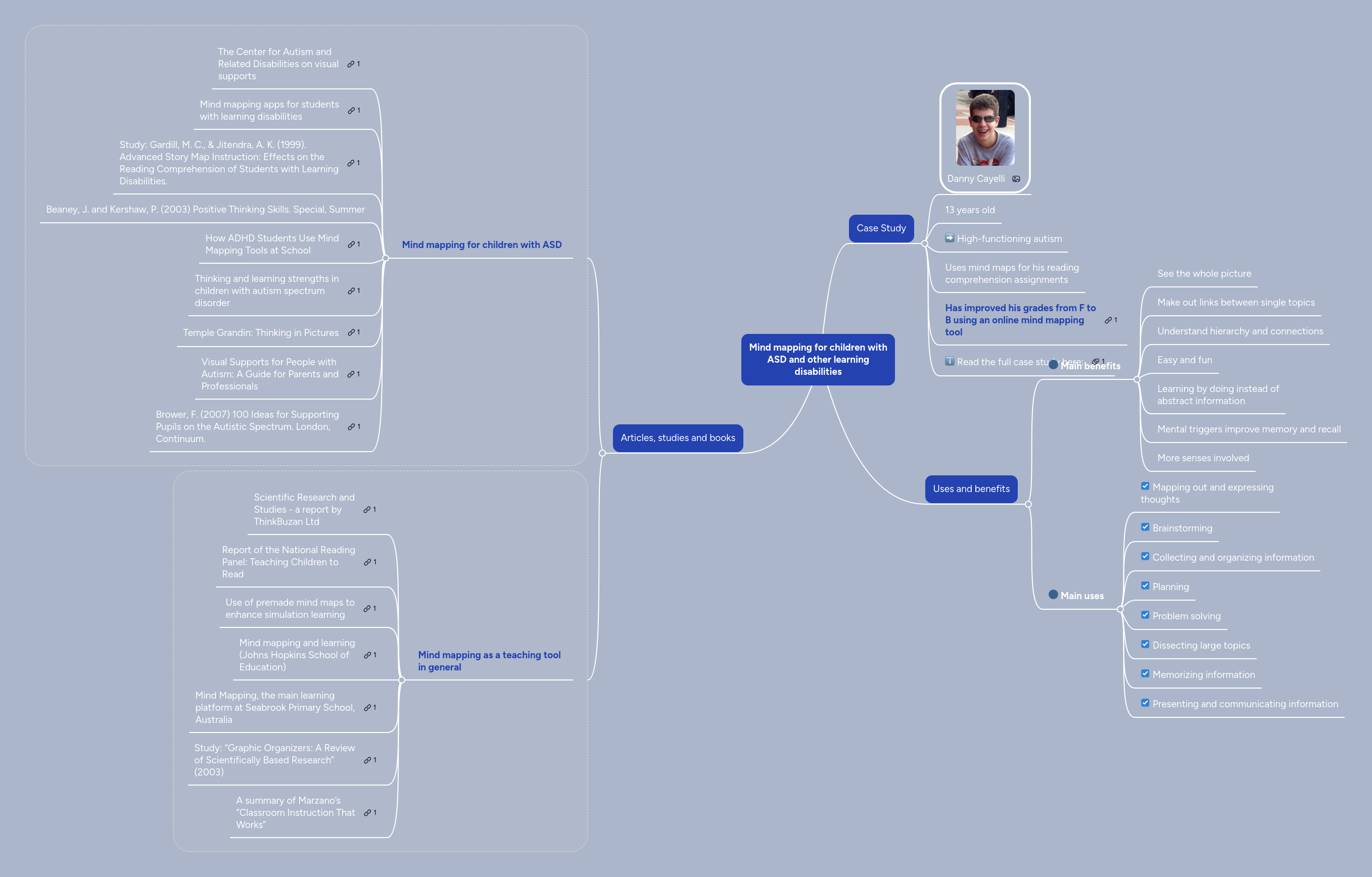 Mind mapping for children with ASD and other lear... | MindMeister Mind map
