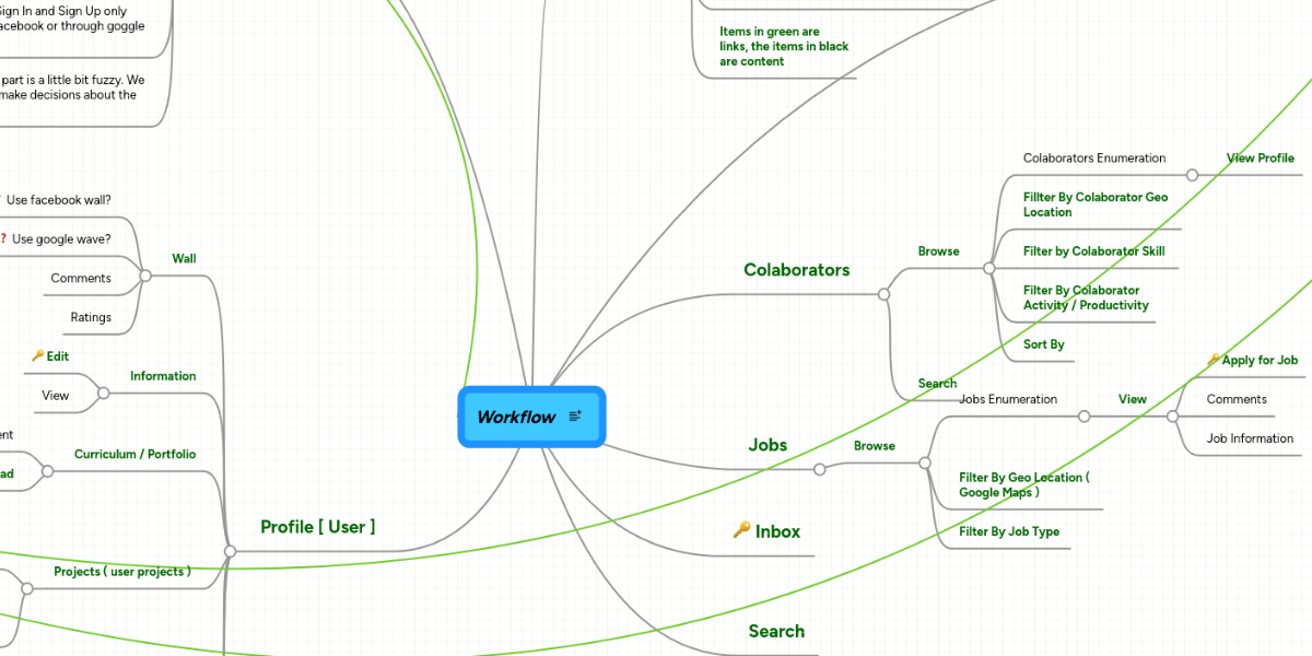 Workflow | MindMeister Mind Map