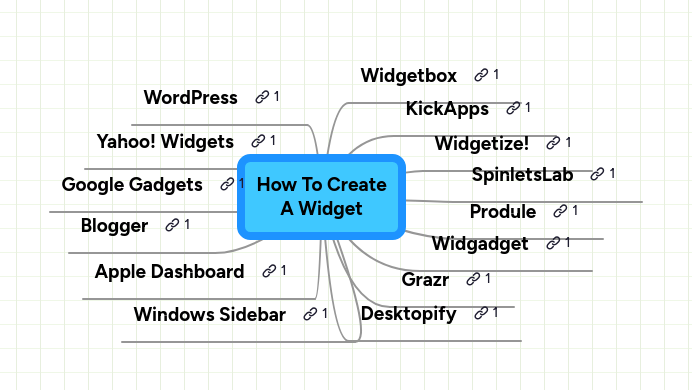 How To Create A Widget | MindMeister Mind map