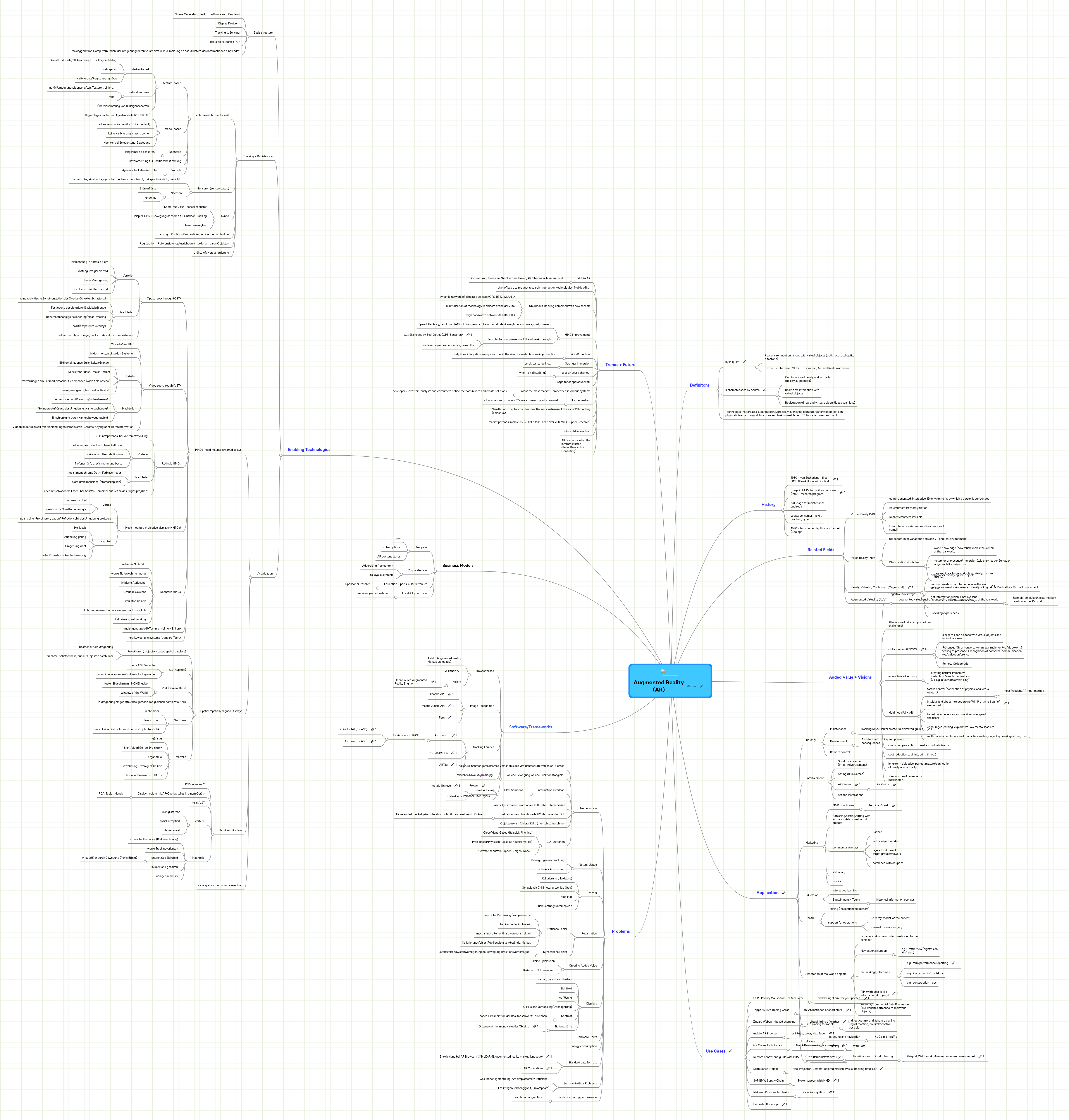 Augmented Reality (AR) | MindMeister Mind Map