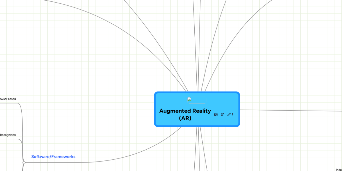 Augmented Reality (AR) | MindMeister Mind Map