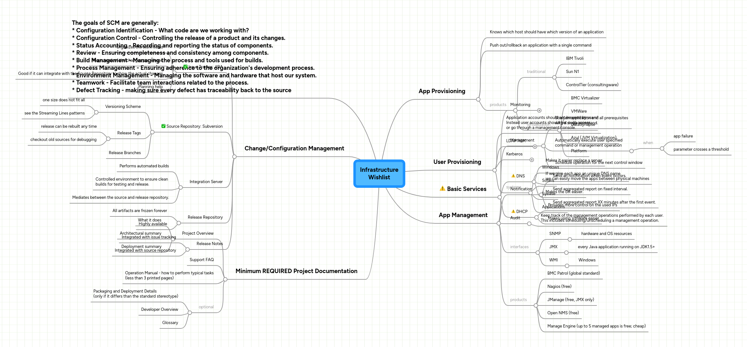 Infrastructure Wishlist | MindMeister Mind Map