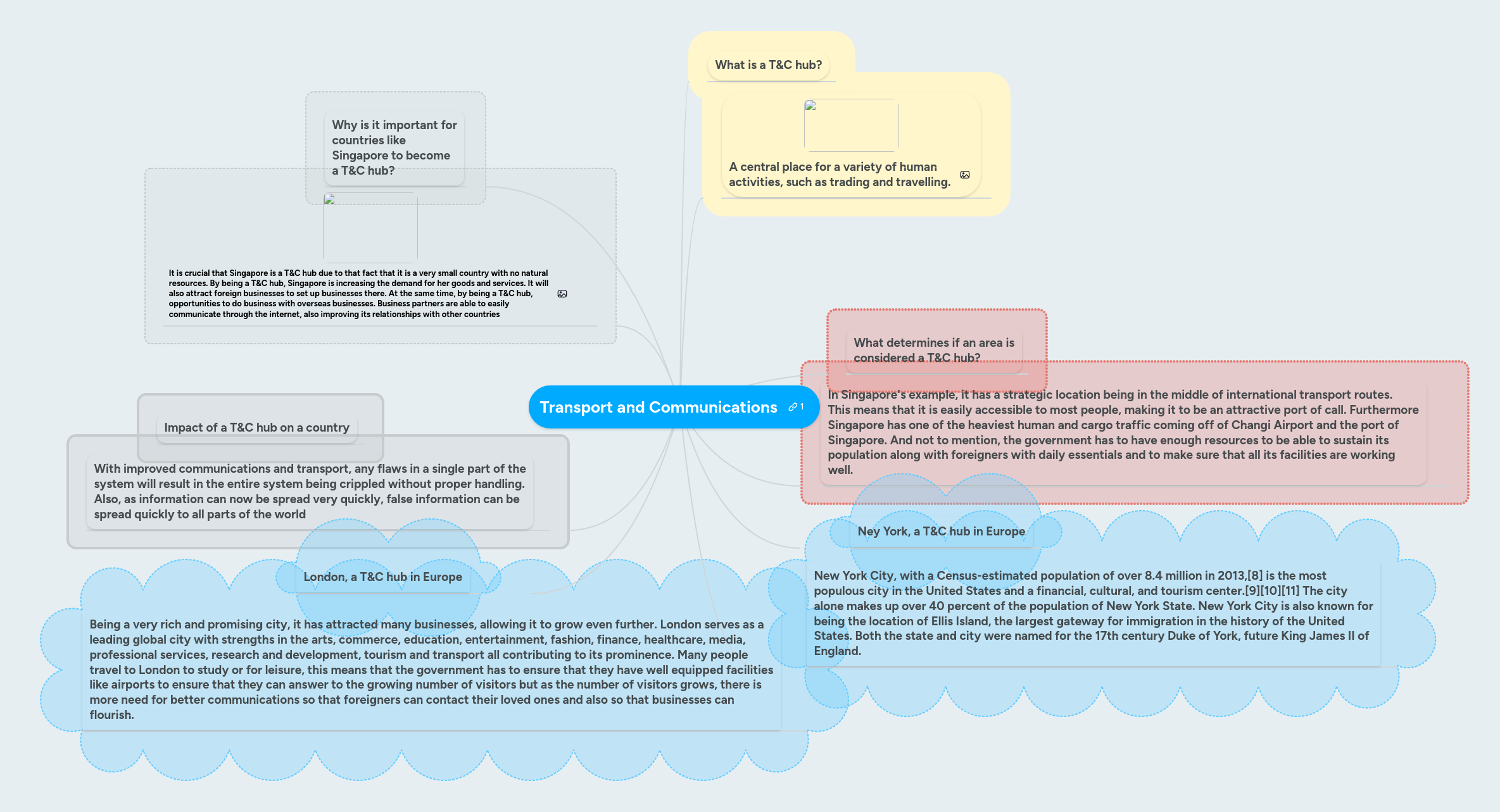 Transport and Communications | MindMeister Mind map