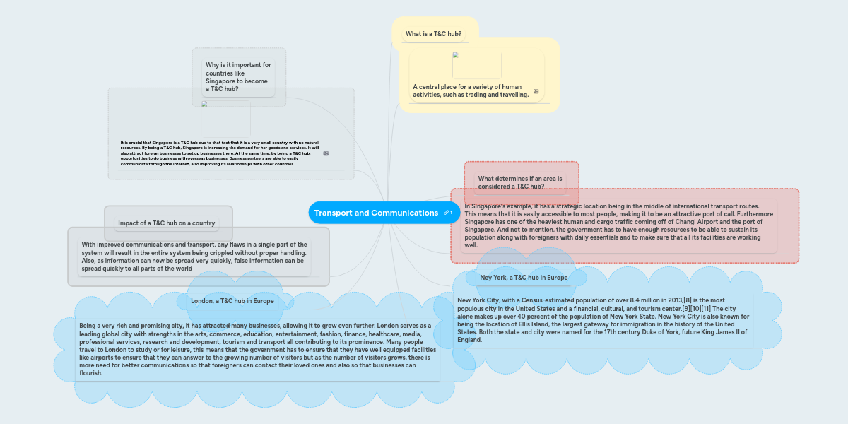 Transport and Communications | MindMeister Mind Map
