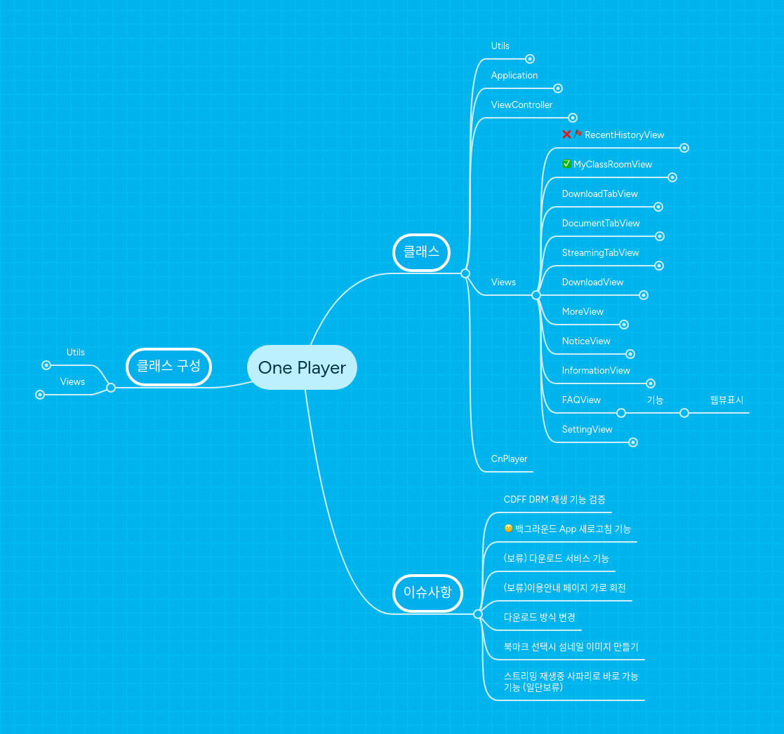 One Player | MindMeister Mind map