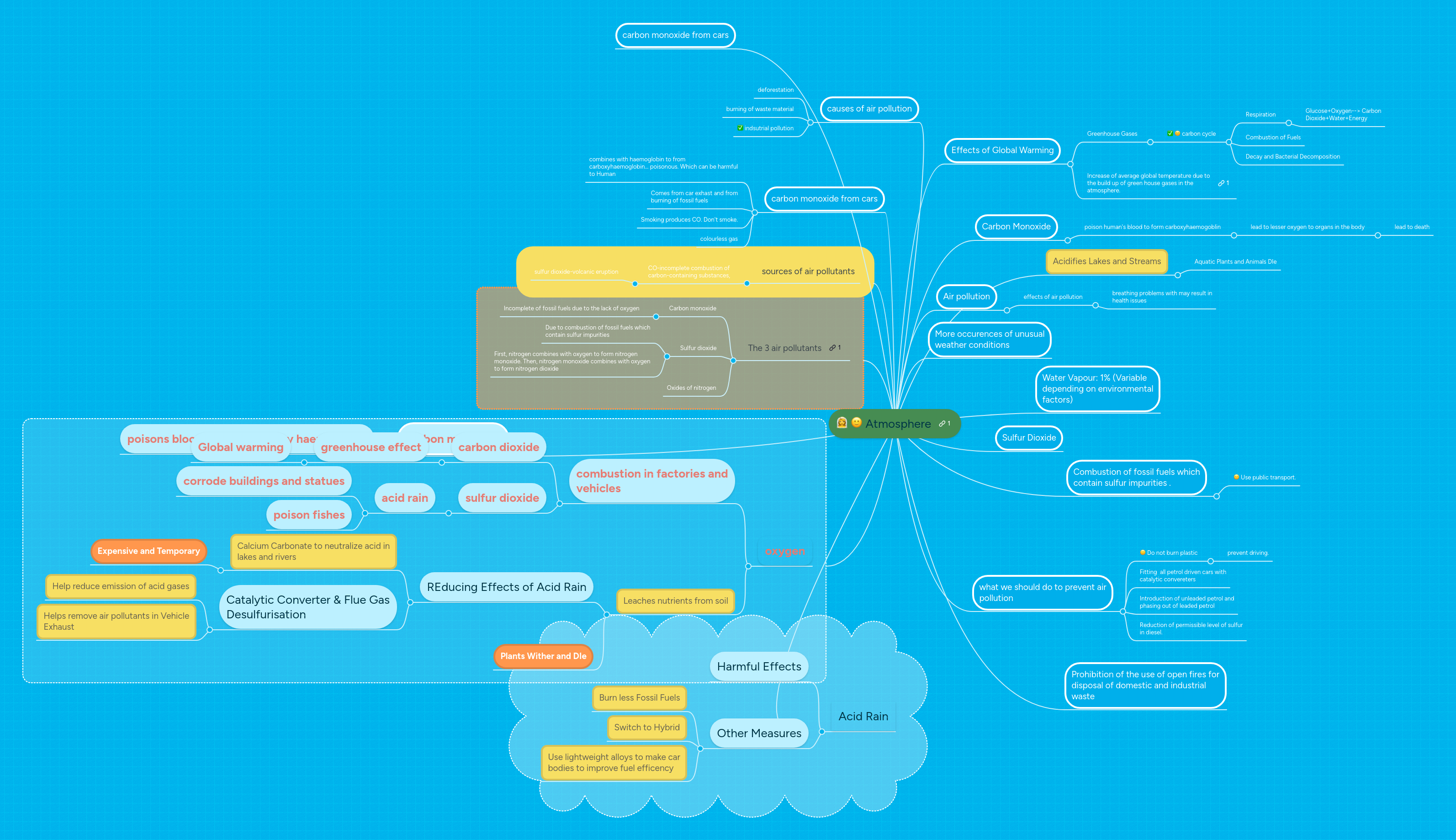 Atmosphere | MindMeister Mind Map