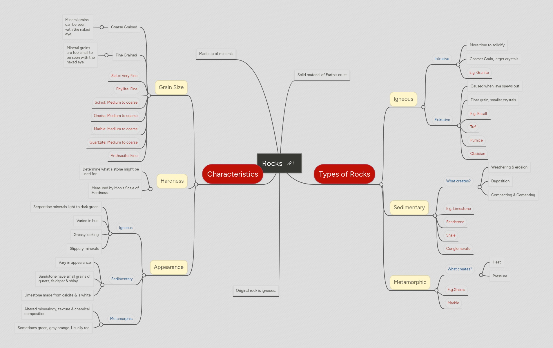 Rocks | MindMeister Mind map