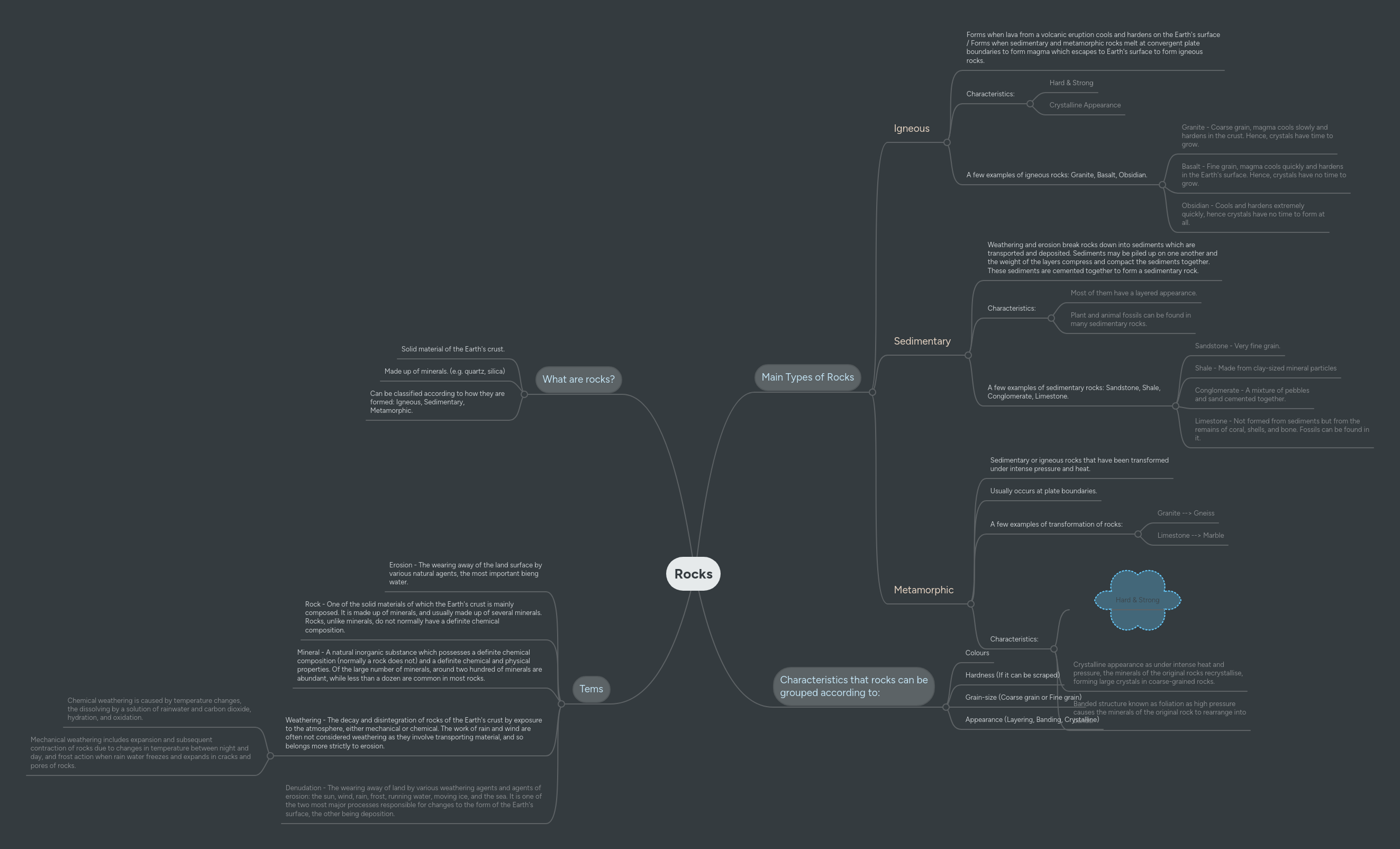 Rocks | MindMeister Mind Map