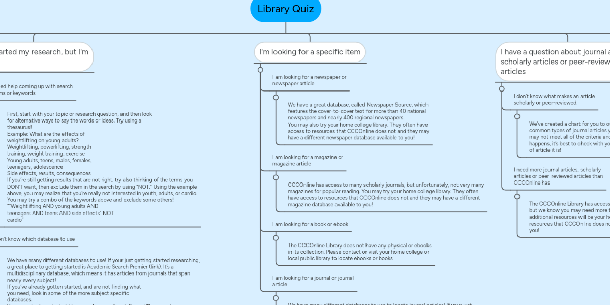 Library Quiz | MindMeister Mind Map