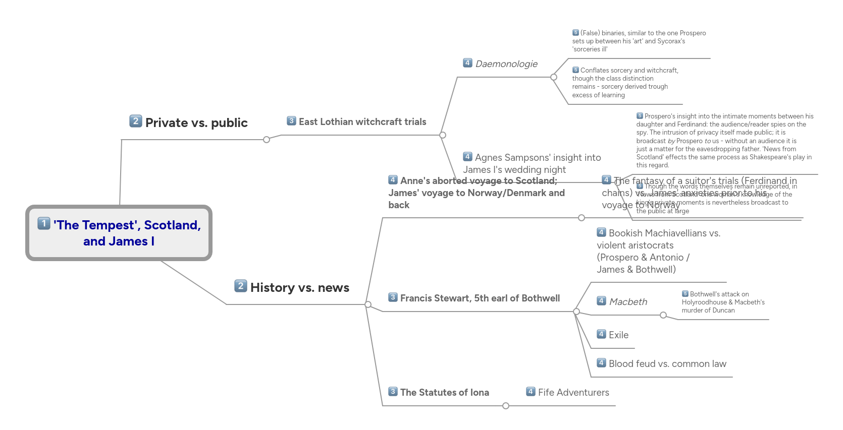 'The Tempest', Scotland, and James I | MindMeister Mind Map