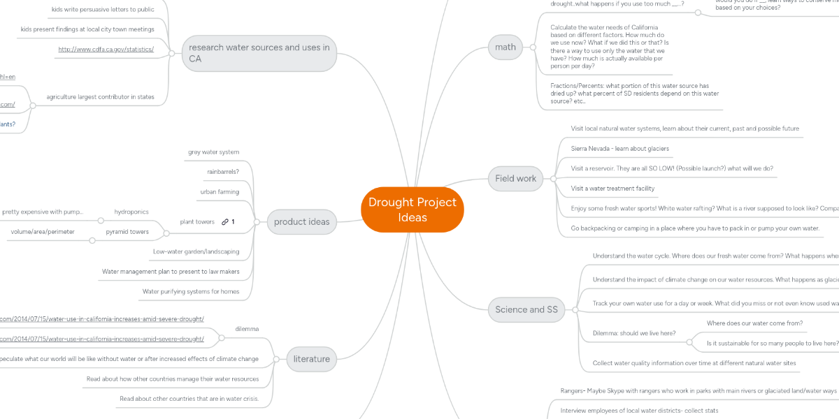 Drought Project Ideas | MindMeister Mind Map