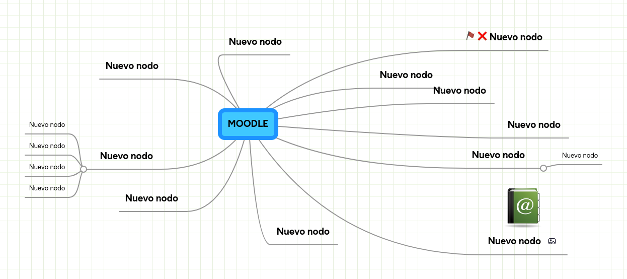 MOODLE | MindMeister Mapa Mental