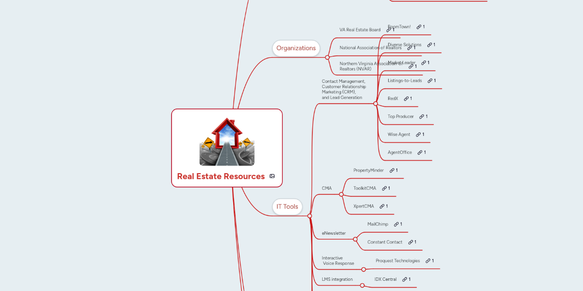 Real Estate Resources | MindMeister Mind Map