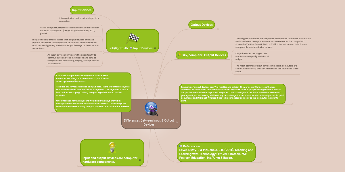 Differences Between Input & Output Devices | MindMeister Mind Map Differences Between Input & Output Devices | MindMeister Mind Map