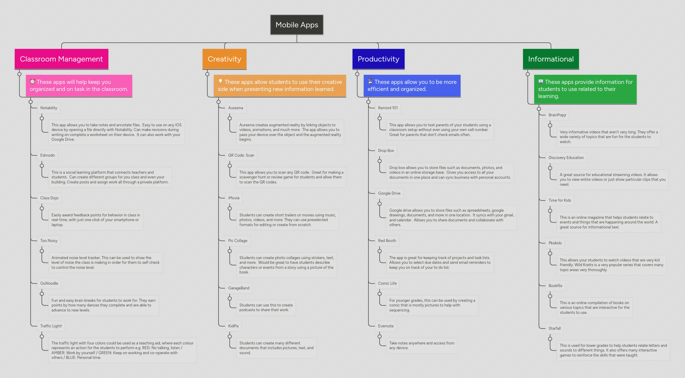 Mobile Apps | MindMeister Mind Map