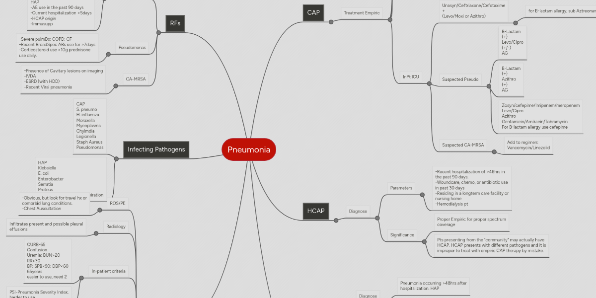 Pneumonia | MindMeister Mind Map