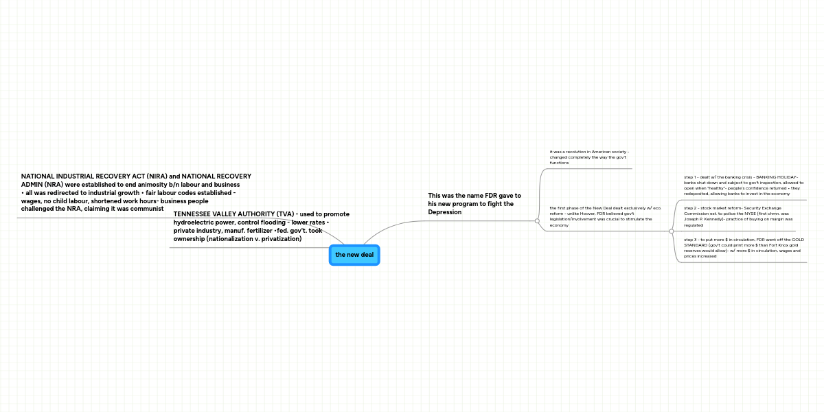 the new deal | MindMeister Mind Map