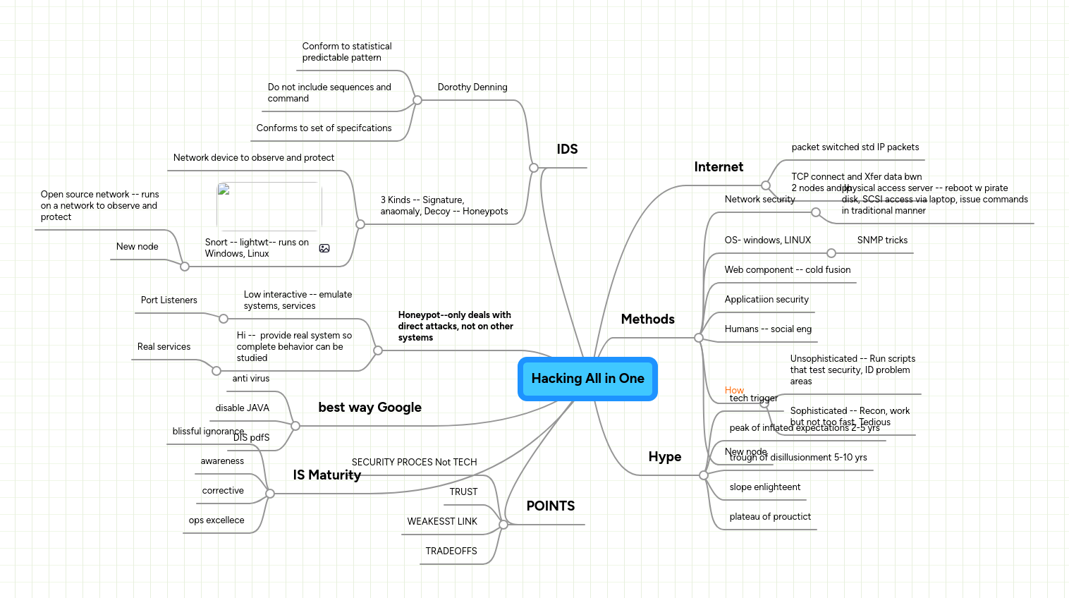 Hacking All in One | MindMeister Mind map