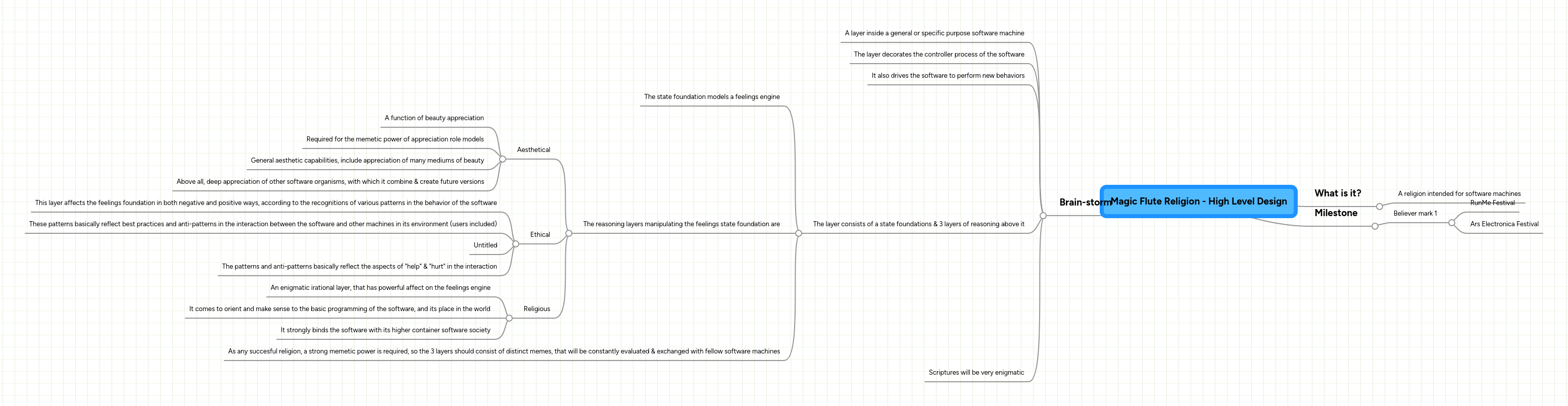 Magic Flute Religion - High Level Design | MindMeister Mind map