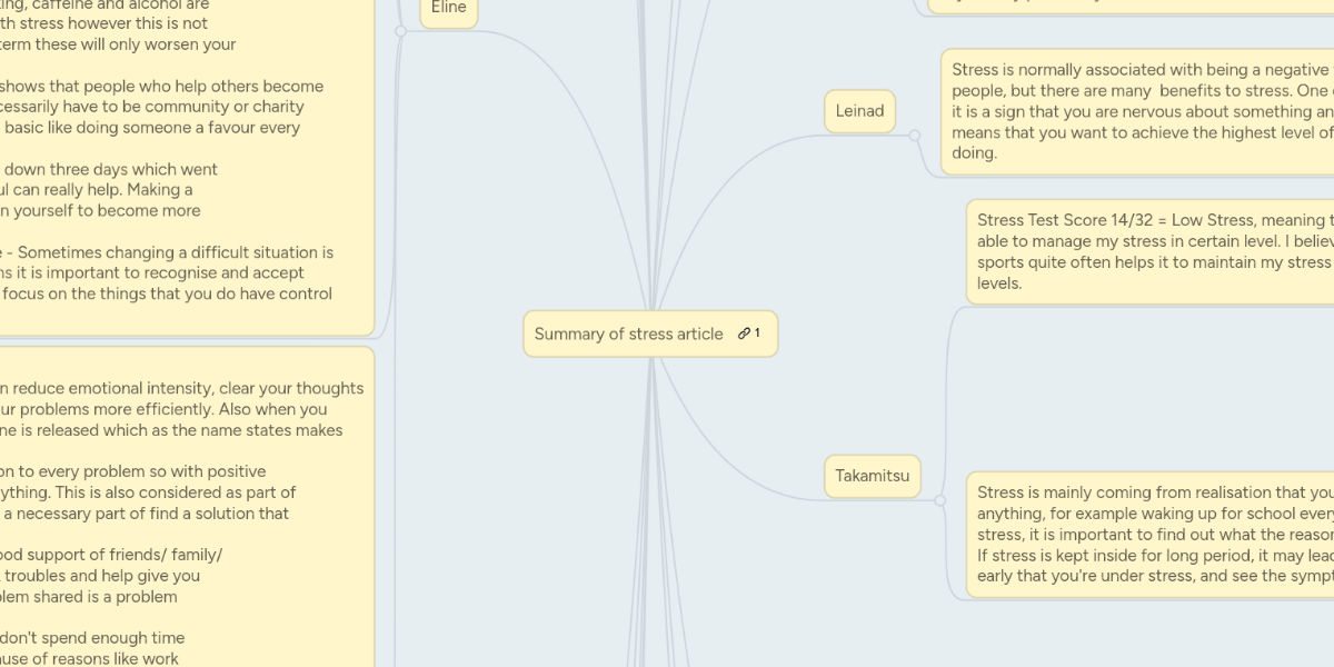 Summary of stress article | MindMeister Mind Map