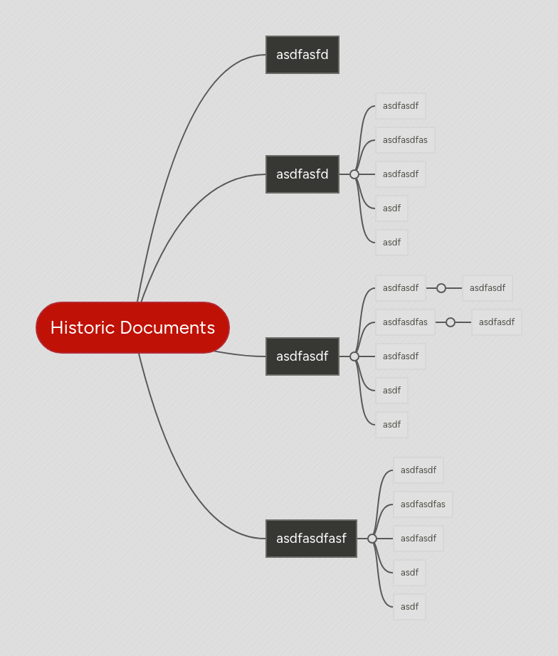 Historic Documents | MindMeister Mind map