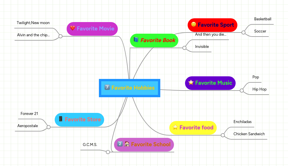 Favorite Hobbies | MindMeister Mind map