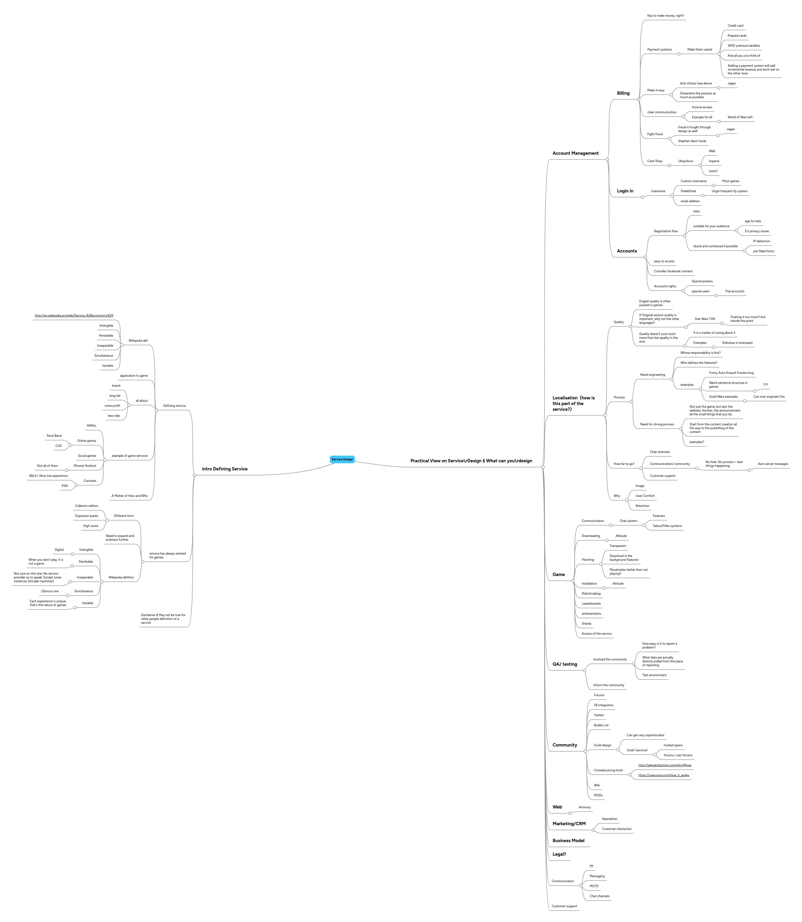 Service Design | MindMeister Mind Map