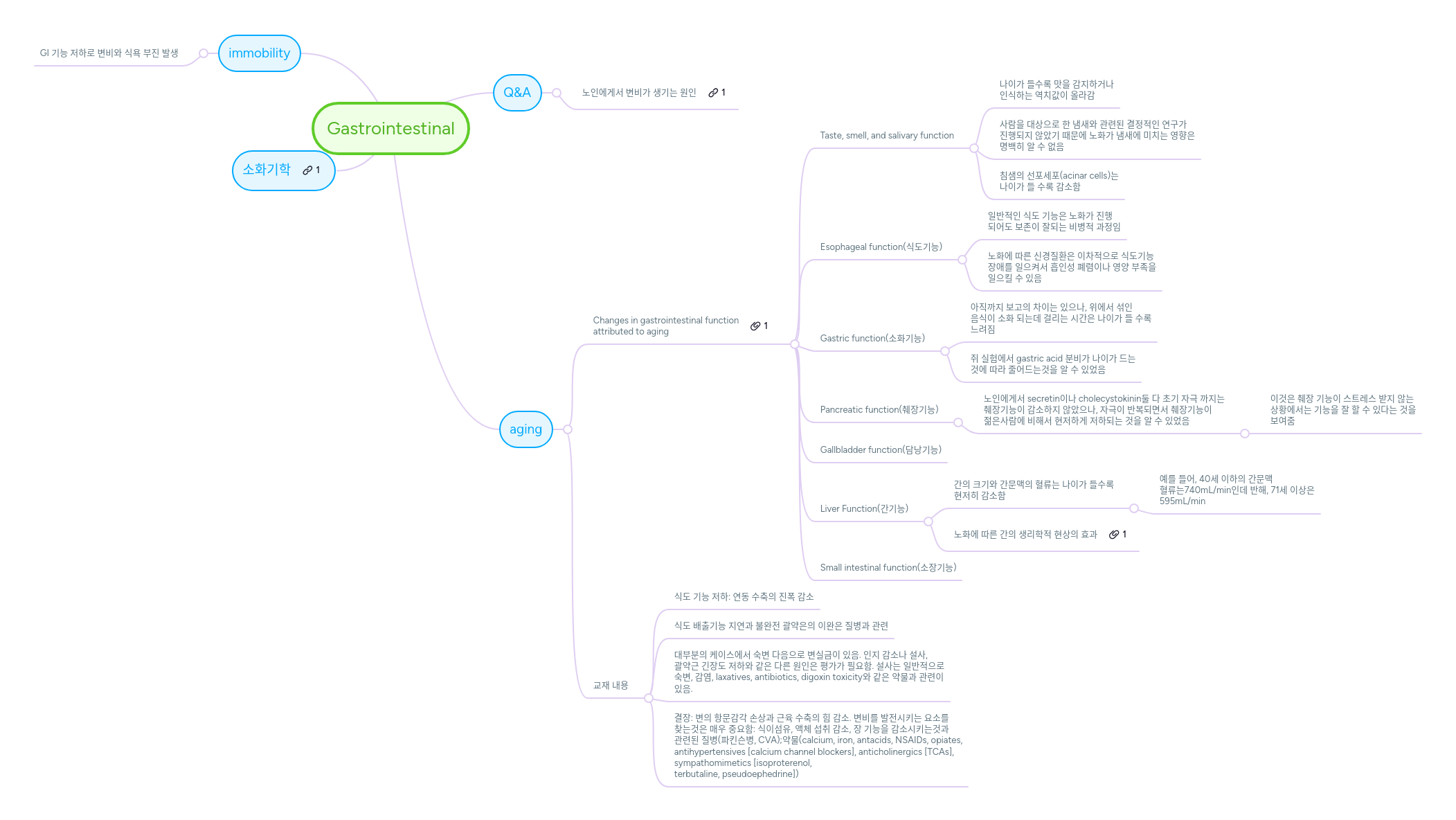 Gastrointestinal | MindMeister Mind Map