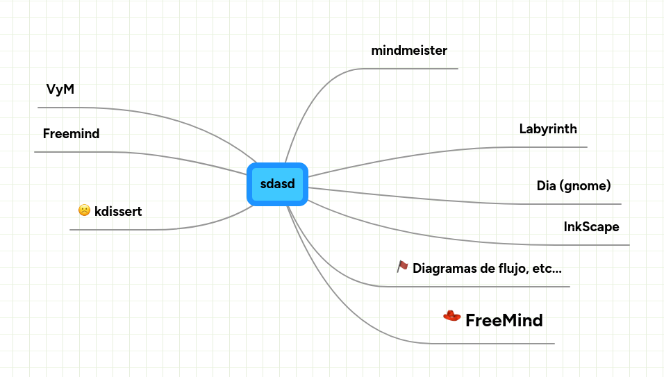 sdasd | MindMeister Mind map