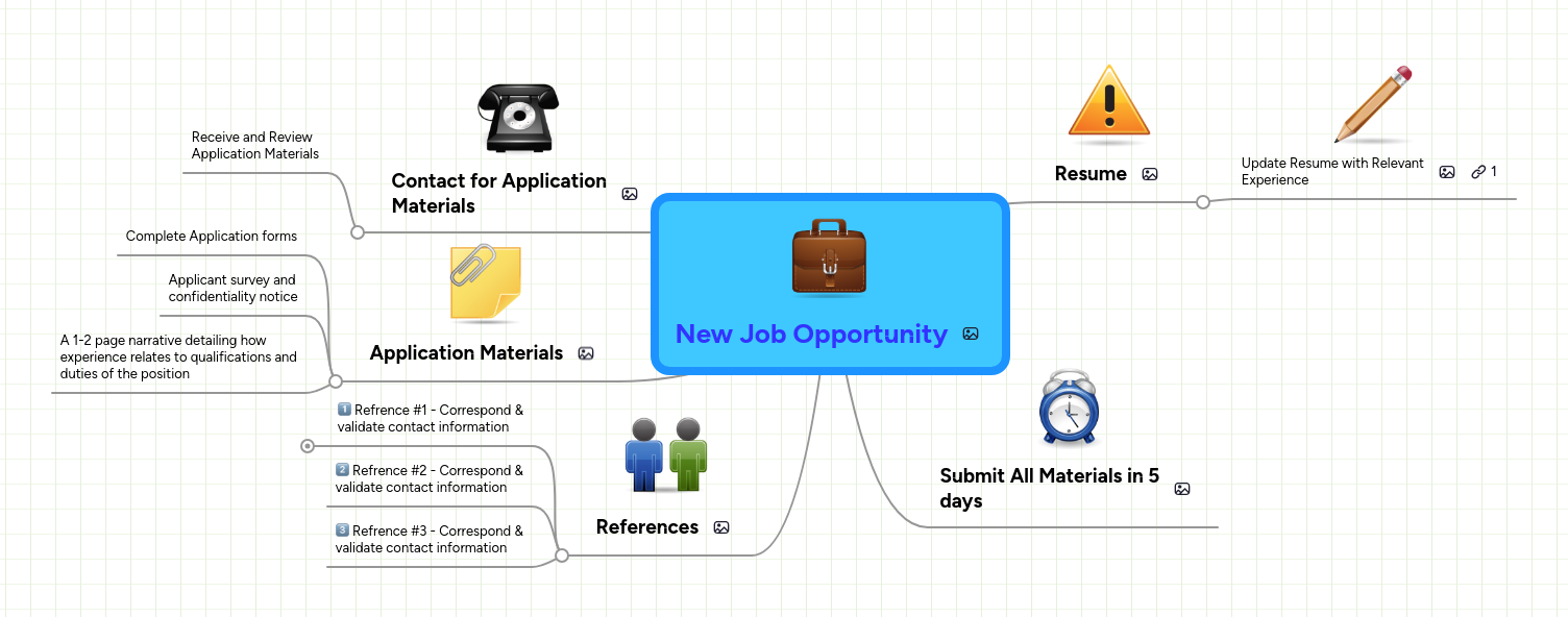 New Job Opportunity | MindMeister Mind map