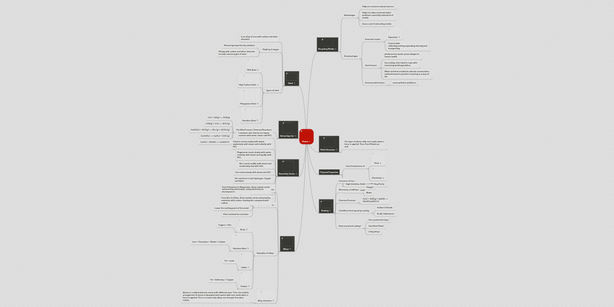 Metals | MindMeister Mind Map